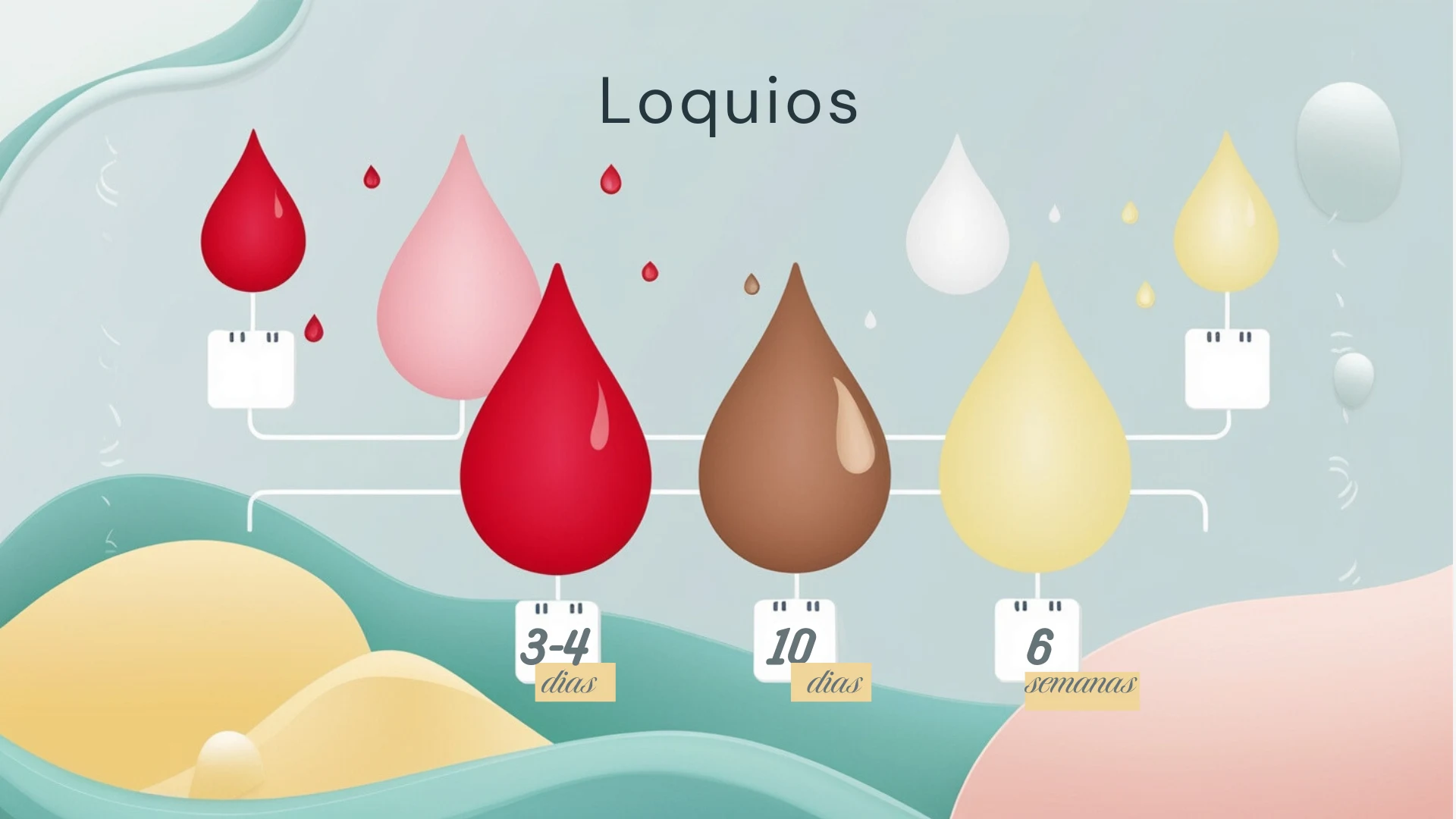 Loquios : Sangrado Vaginal Postparto - Hemeranix.pe